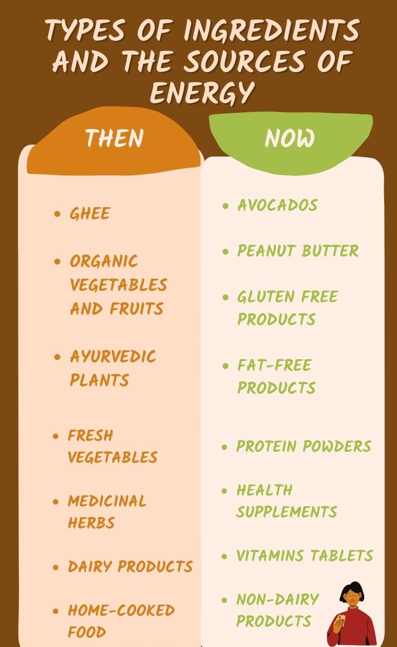 The evolution of food – The Voices