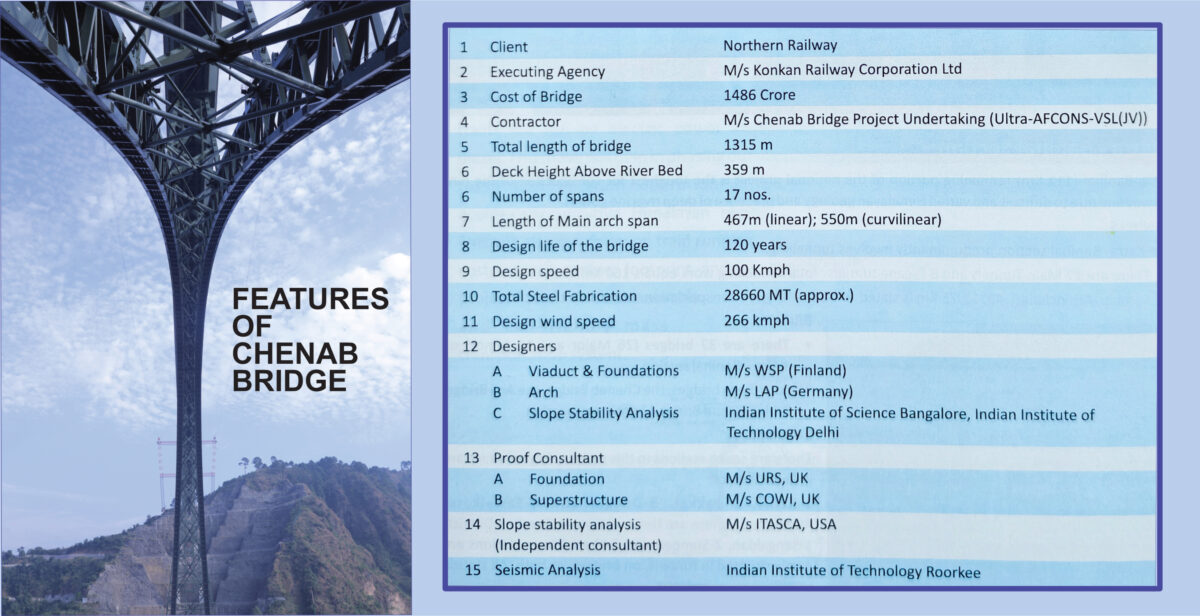 Chenab Bridge — World’s Highest Rail Bridge, Arch Bridge to Buoy Valley ...