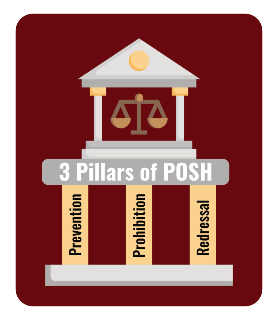 Empowered Women, Safer Workplaces: POSH Act 2013 - The Voices