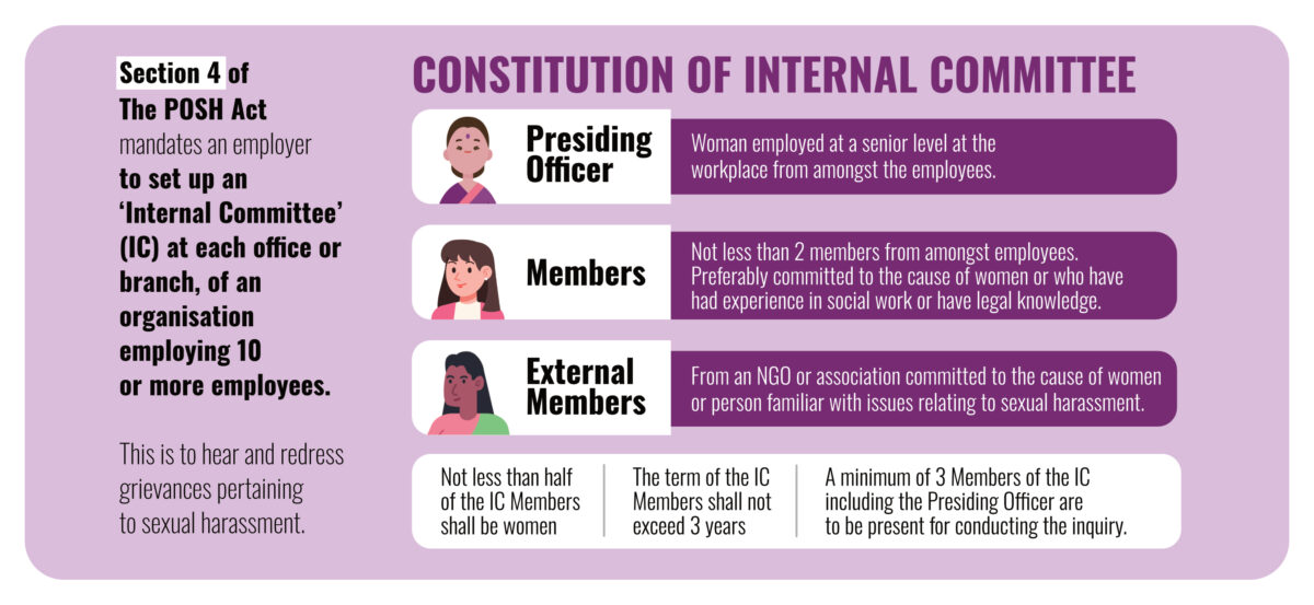 Empowered Women, Safer Workplaces: POSH Act 2013 - The Voices